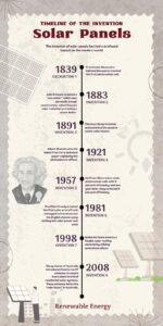 Who Invented Solar Panels? History of Panels - Invention Timeline