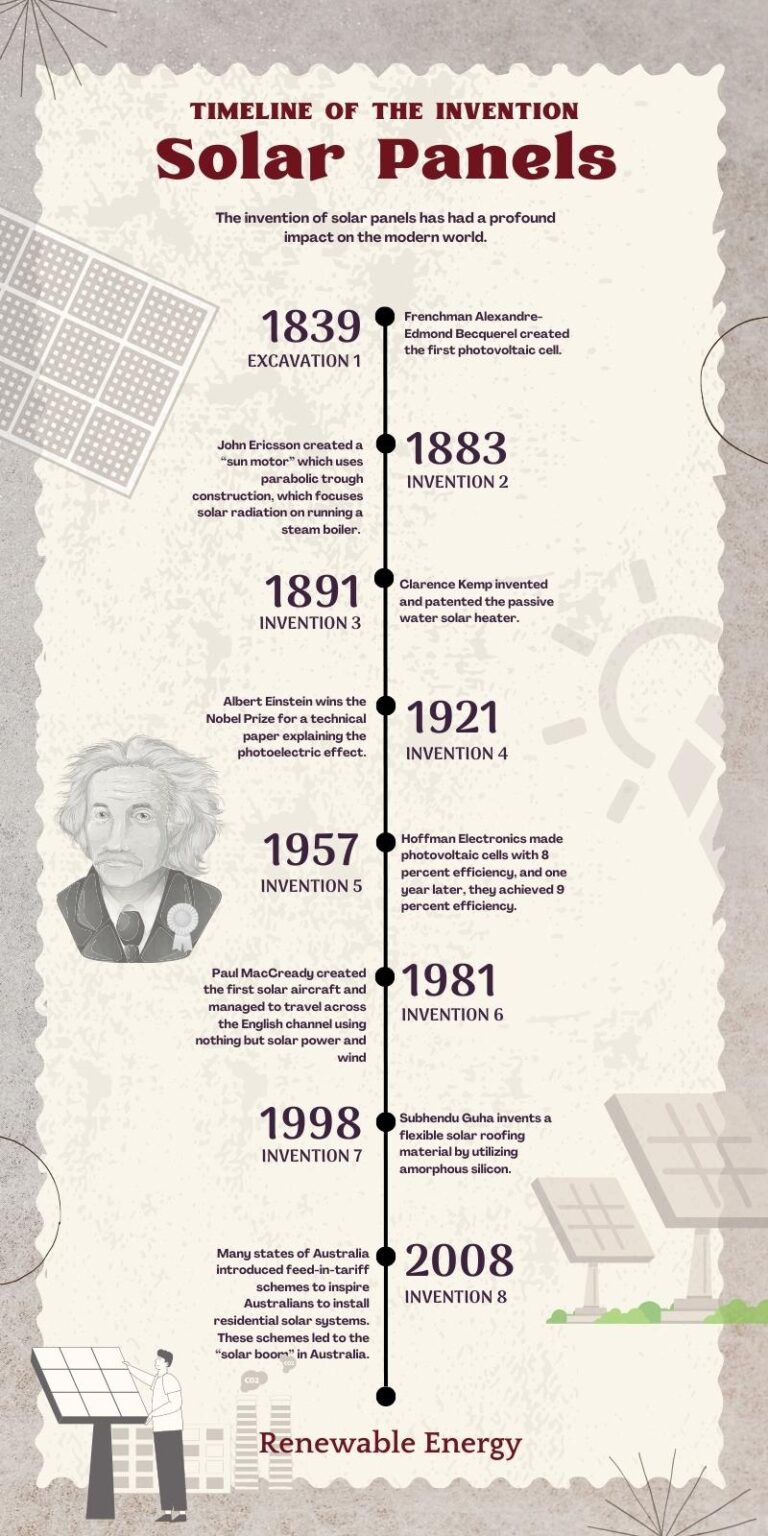 Who Invented Solar Panels? History of Panels - Invention Timeline